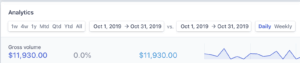 How I Made $35,000 From My Blog Last Month (Blog Income Report) – A ...